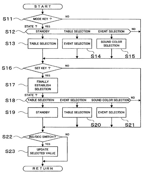 Auditory Perception Patented Technology Retrieval Search Results