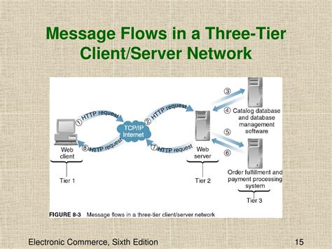 ppt chapter 8 web server hardware and software powerpoint