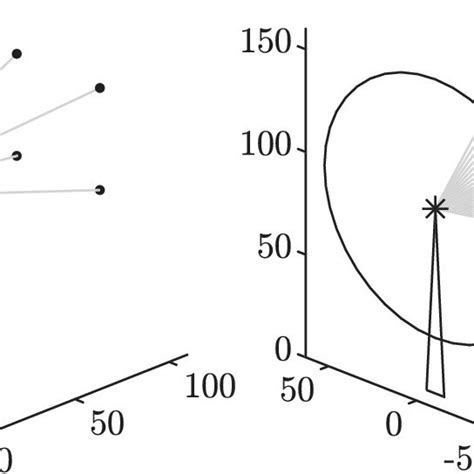 Diagram Of The Closed‐loop System With A Feedforward Controller