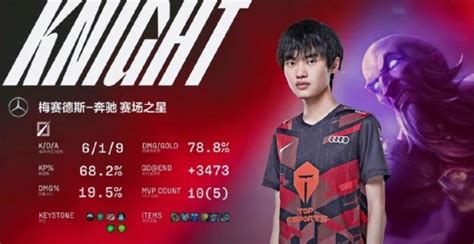 【英雄联盟】tes让二追三v5，knight战胜心魔，jkl把把下路爆线，天亮了 3楼猫