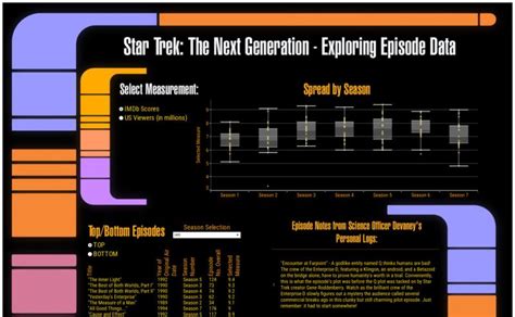 Ernest Devaney On Linkedin Star Trek The Next Generation Lcars Episode Guide