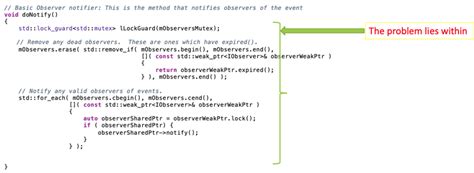 Observer Pattern Pranayaggarwal25 Medium