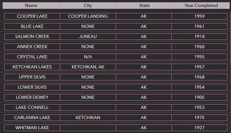 Dashboards That Pop Html Esri Community