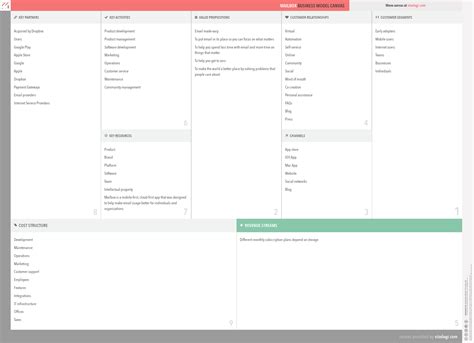 What Is Mailboxs Business Model Vizologi