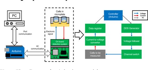 Figure 3 From A Parallel Cell Impedance Measurement System For Real