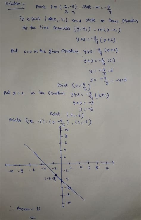 Solved Graph The Line Containing The Point P And Having Slope M P Course Hero