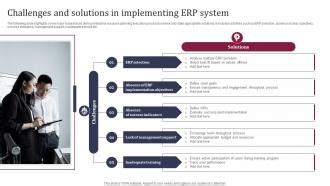 Challenges And Solutions In Implementing ERP System Enhancing Business Operations PPT PowerPoint