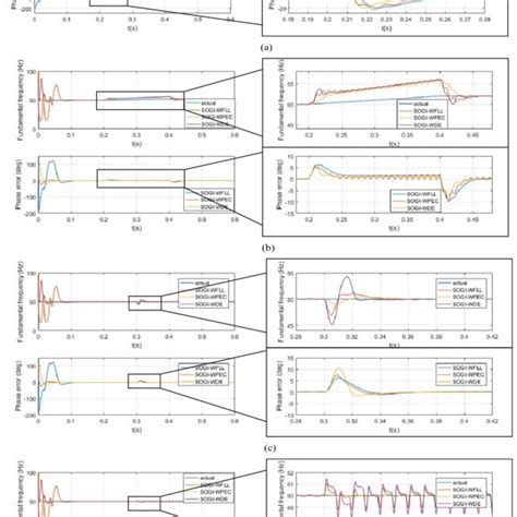 Pdf Overview Of Sogi Based Single Phase Phase Locked Loops For Grid