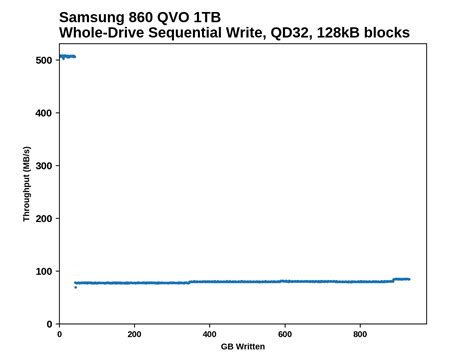 SLC Cache Sizes Energy Consumption The Samsung 860 QVO 1TB 4TB