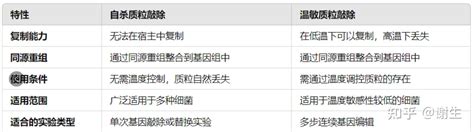 细菌基因编辑的方法论及其实践 知乎