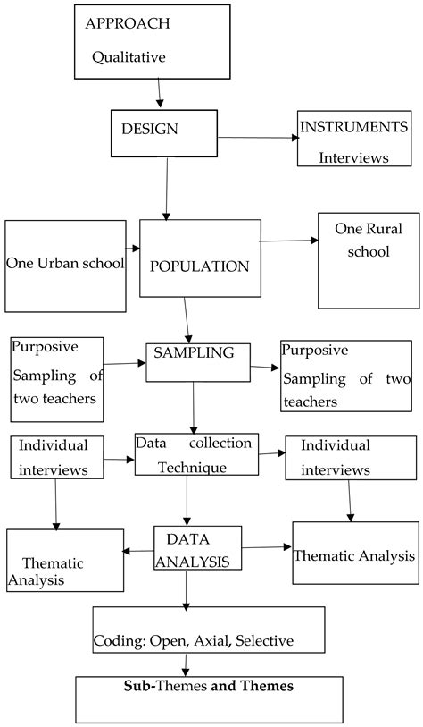 Education Sciences Free Full Text Primary Teachers Challenges In