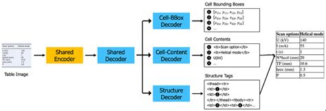 The Overview Of The Proposed Model Download Scientific Diagram