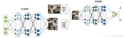神经网络如何实现单类分类 神经网络单元的种类 Mob64ca1401b651的技术博客 51cto博客