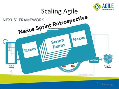 Getting A Grip On Your Agile Maturity Using The Ambition Chart Ppt