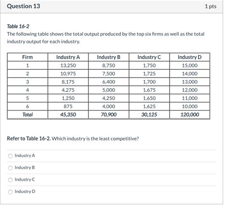 solved question 13 1 pts table 16 2 the following table