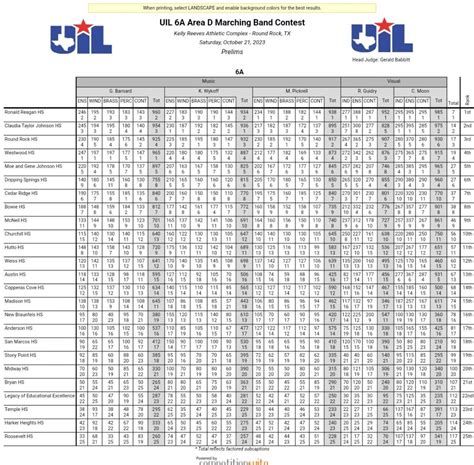 Uil Area D 6a Page 2 Past Contests Events And Festivals Archive