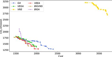 Pof Of Problem Instance Rc201 With Dod05documentclass 12pt Minimal