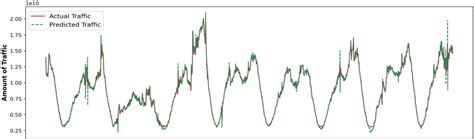 Figure 3 From Empirical Mode Decomposition And Stationary Wavelet