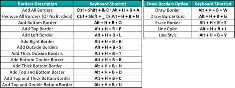 How To Add Excel Cell Border Easy Shortcut IPAM Power Hub