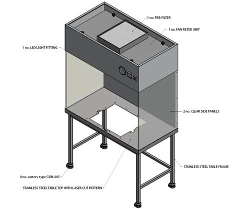 Downflow Unit Mobiele Devices Assembleren Procleanroom