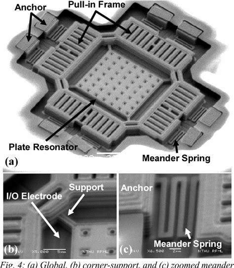 Figure 1 From Cmos Mems Transverse Mode Square Plate Resonator With High Q And Low Motional