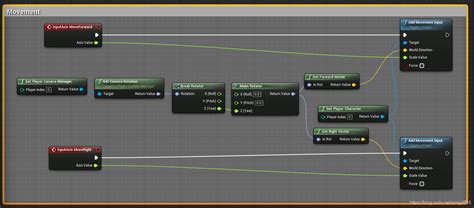 Ue4 的技能系统（gameplayabilitysystem的学习ue4 Ability Systemstunskay的博客 Csdn博客