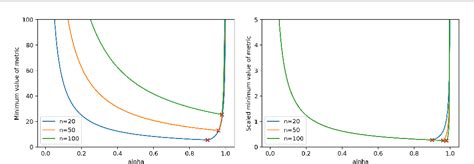 Figure 1 From A New Complexity Metric For Nonconvex Rank One