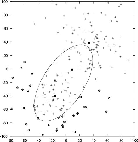 Figure 1 From The Multi Depot Vehicle Routing Problem With Inter Depot