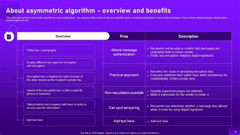 Top 10 Cryptography PowerPoint Presentation Templates In 2024