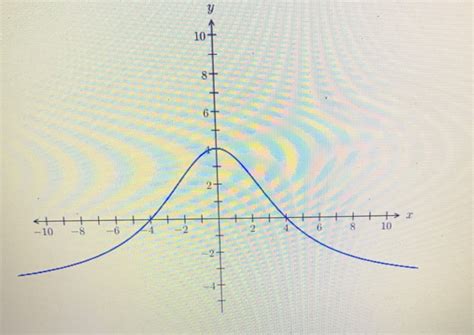solved eliminate the parameter in the parametric equations