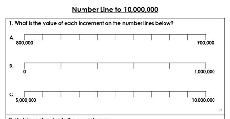 Number Line To 10 000 000 Classroom Secrets Classroom Secrets