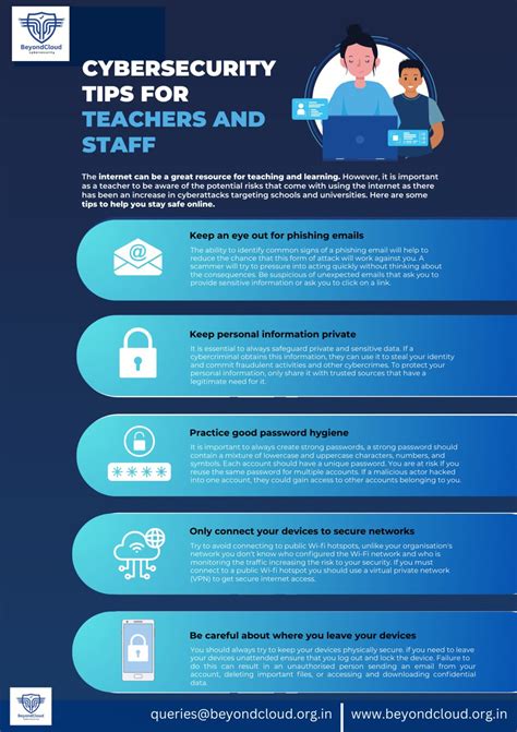 Beyond Cloud On Linkedin Datasecurity Linux Ransomware Phishing Ethicalhacking