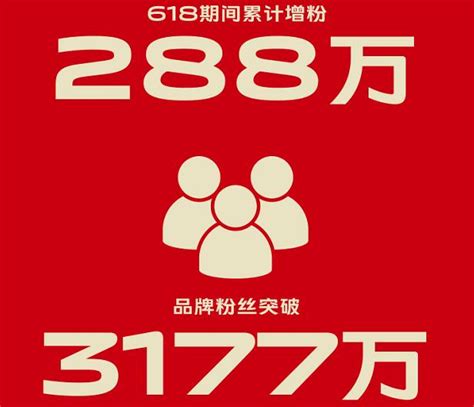 Vivo成大贏家！618戰報出爐：銷量大漲，z5x表現亮眼 每日頭條