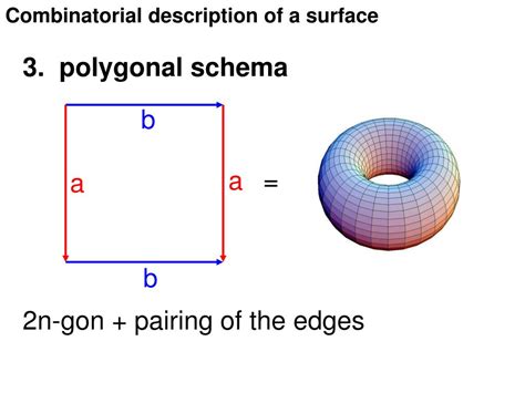 ppt computing dehn twists and geometric intersection numbers in