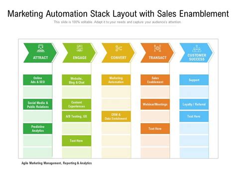 Marketing Automation Stack Layout With Sales Enamblement Ppt Powerpoint