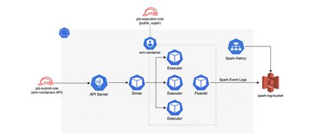 eks spark log 우아한형제들 기술블로그