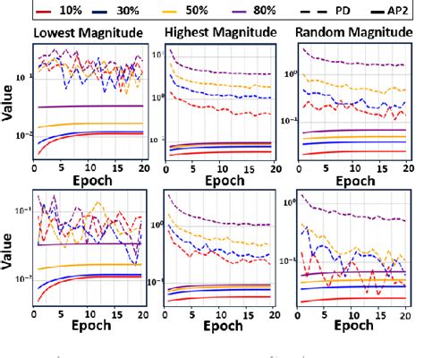 Figure 11 From Towards Explaining Deep Neural Network Compression