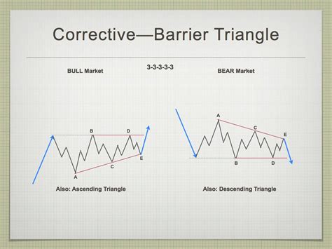 Trader Barrier Triangle