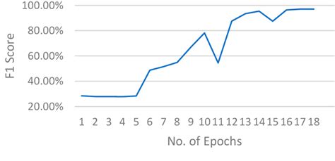 Figure 1 From Edge Federated Optimization For Heterogeneous Data Semantic Scholar
