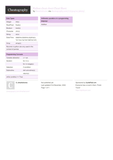 Python Cheat Sheet Cheat Sheet By Dmartialvarez Download Free From