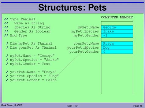Ppt 18 Enumerated Data Types And Arrays Of Structures Powerpoint Presentation Id 4059338