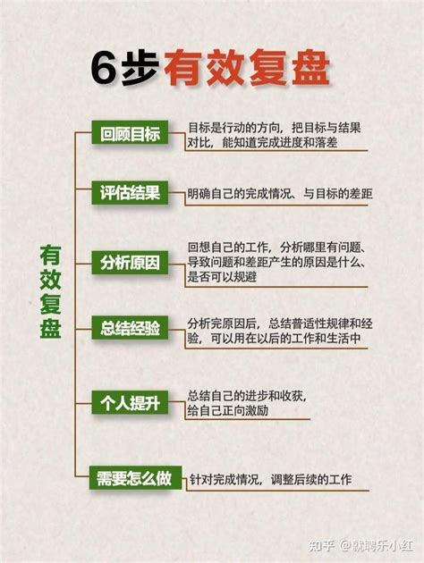 6步超高效复盘法 知乎