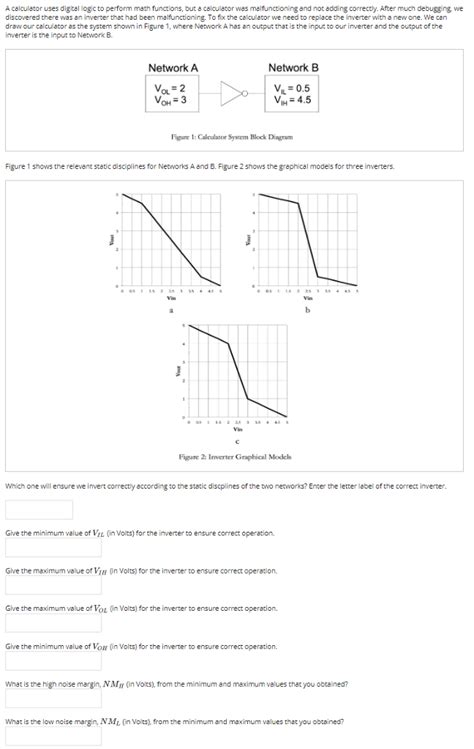 Solved A Calculator Uses Digital Logic To Perform Math