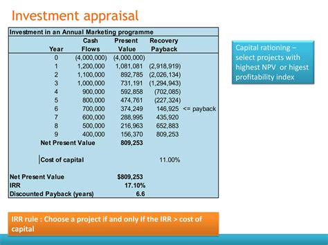 Finance For Non Financial Managers Ppt By Paramesh A Pptx