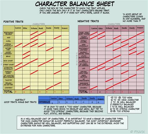 Character Balance Meme By The Heebie Jeebies On Deviantart
