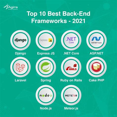 Pin By Deserae On Full Stack Css Tutorial Learn Programming Web