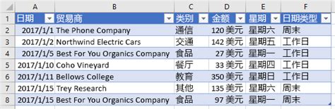 使用 Excel Javascript Api 处理表格 Office Add Ins Microsoft Learn