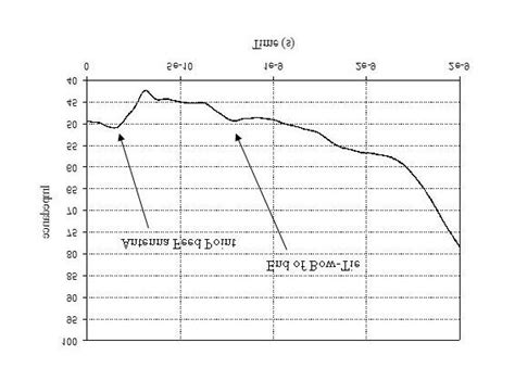 TDR Measurement Showing The End Of The Extensions Download Scientific Diagram