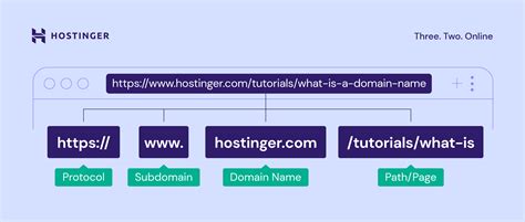 what is a domain name simple explanation for beginners