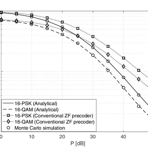Geometrical Representation Of The Multibeam Satcom System With Optical Download Scientific